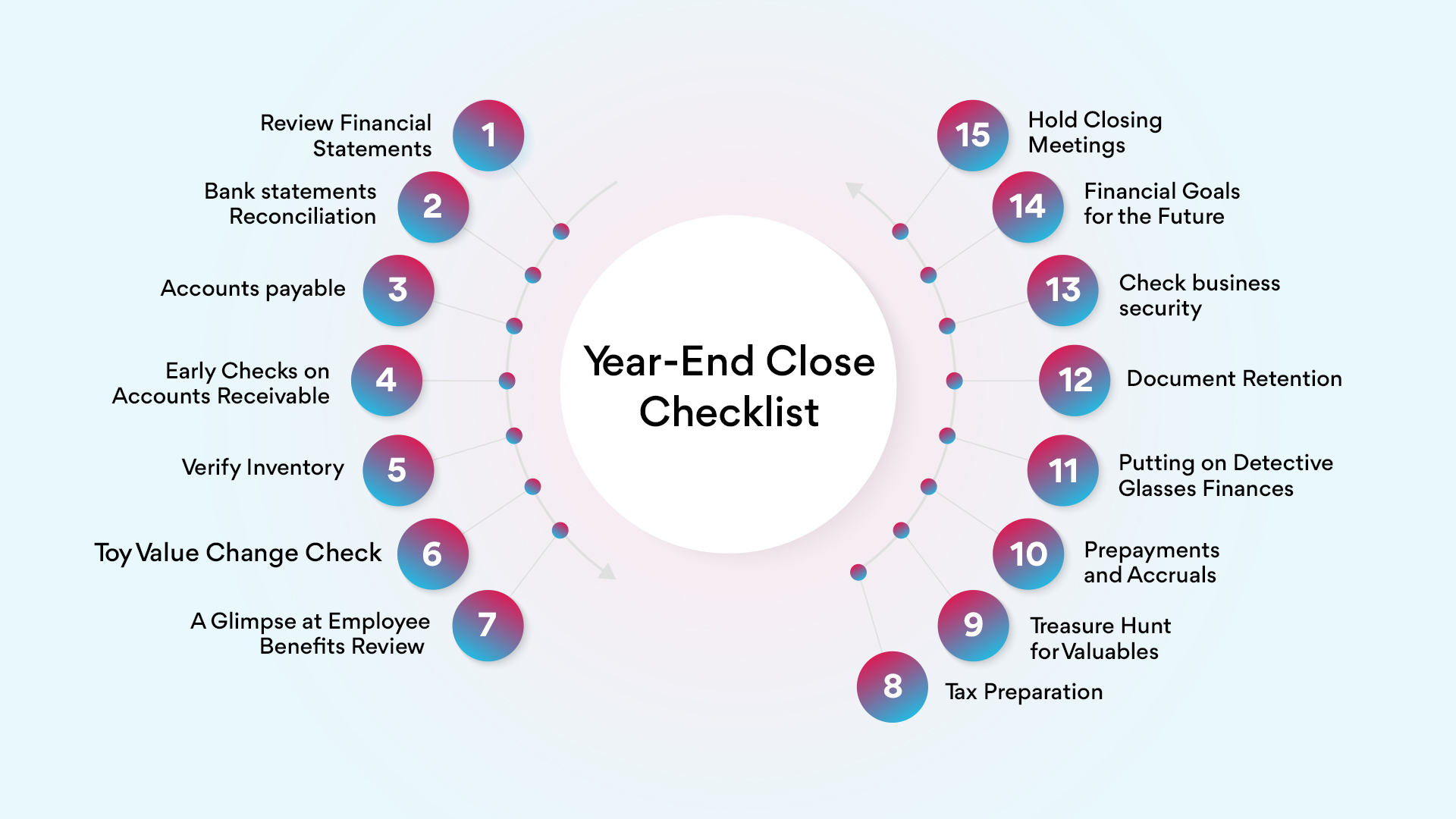 Year-End Close Checklist: The Essential Steps for Accountants | Xenett